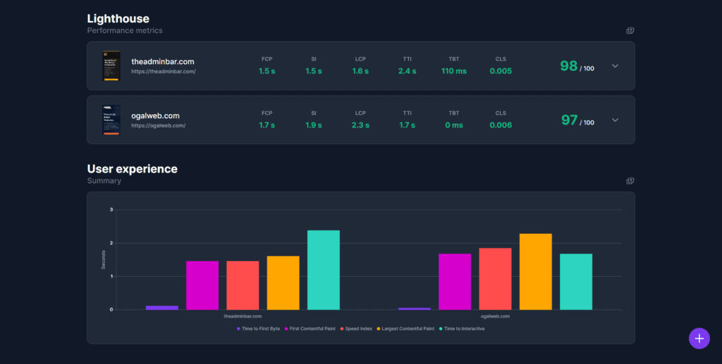 Free Website Testing Tools for Web Developers - The Admin Bar